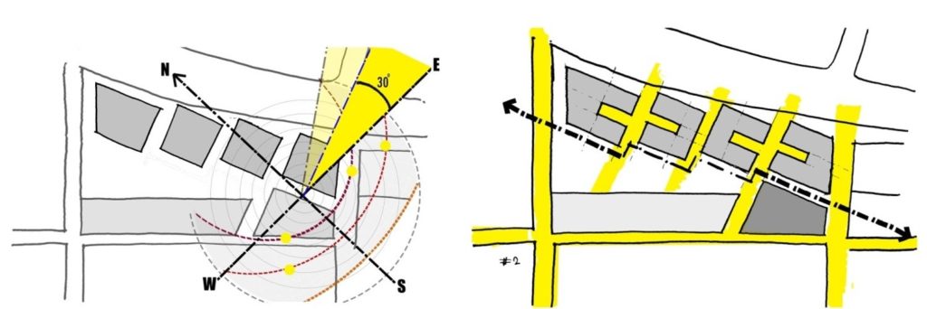 Sustainable Residential Blocks - inside out